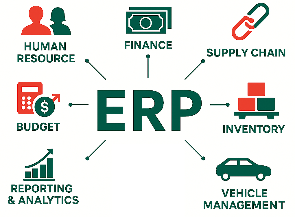 PPHI Balochistan | ERP Login